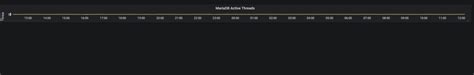 Sharing A Full Screen Link On Firefox 6061esr Squashes Graph · Issue