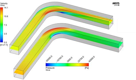 Using Mathematical Optimization Methods To Perfect Designs Rand Simulation Solutions Blog