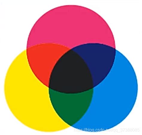 图像基础知识 —— 图像属性 Csdn博客