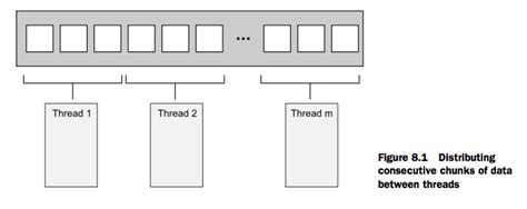 《c Concurrency In Action》读书笔记 如何设计并发代码 Yis Weblog