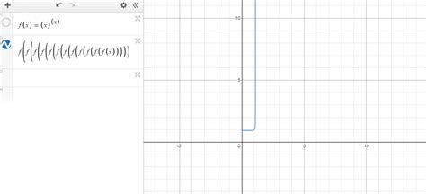 Calculus Evaluating Limit Of Infinite Iterations Of An Exponential