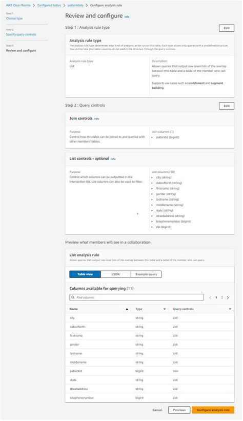 Enable Data Collaboration Among Public Health Agencies With Aws Clean