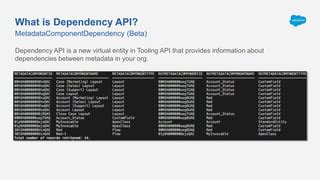 Demystify Metadata Relationships With The Dependency API PPT