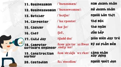 TỔNG HỢP 3000 TỪ VỰNG TIẾNG ANH THÔNG DỤNG THEO CHỦ ĐỀ