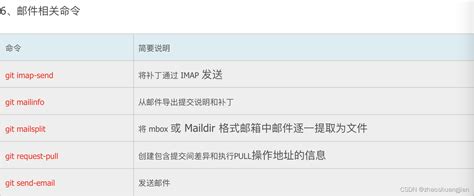 Git 常用命令速查 阿里云开发者社区