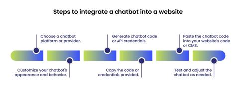 Integrate Your Chatbot With Whatsapp Seamlessly