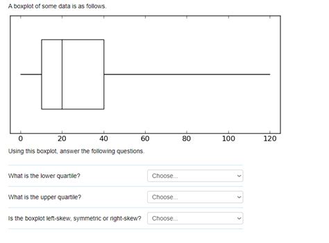 Solved A Boxplot Of Some Data Is As Follows Using This Chegg
