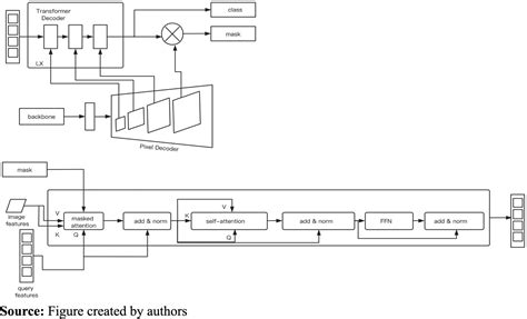 location and segmentation of important railway signs based on improved