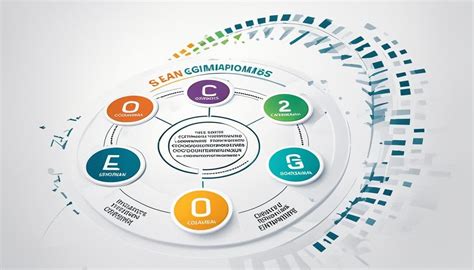Lean Six Sigma Certification