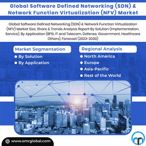 Software Defined Networking Sdn Network Function Virtualization Meme