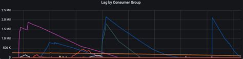 Taking Our Ruby And Kafka Stack To The Next Level
