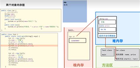 Java面向对象java面对对象 Csdn博客