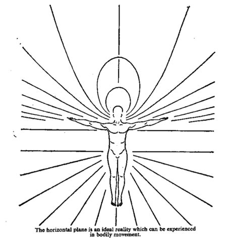 Gravity And Levity In Human Movement By Olive Whicher Aether Force