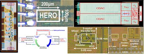 Fundamental Analog Circuits Research TxACE