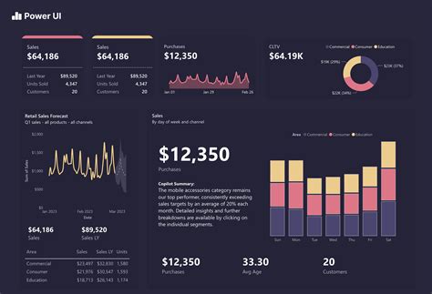 Power Bi Dark Theme Dashboard Power Ui By Jon Sandmann On Dribbble