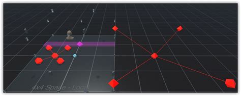 Scaling Position Support