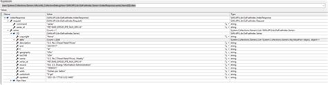 JSON Deserialize Array Of Array In An Object Programming Development Spiceworks Community