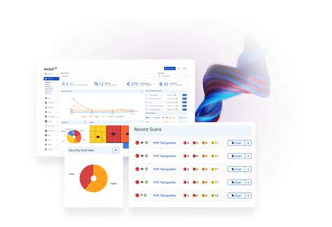 DevSecOps Web Application Security Invicti