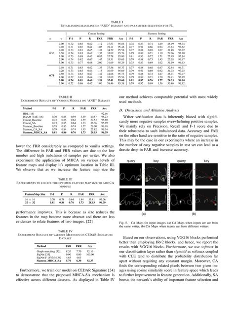 Attention Based Writer Independent Handwriting Verification Deepai