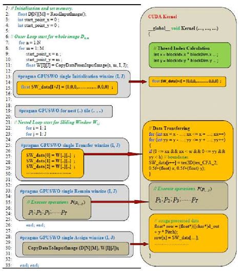 Work Flow Of The Kernel Generation Pragmas Download Scientific Diagram