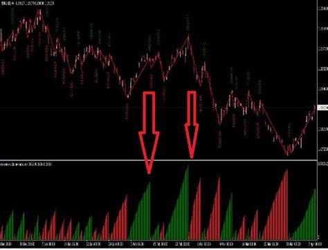how to use volume indicator for mt4