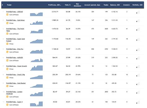 Copy Trading Vs Mirror Trading Which Path To Profit Is Best For