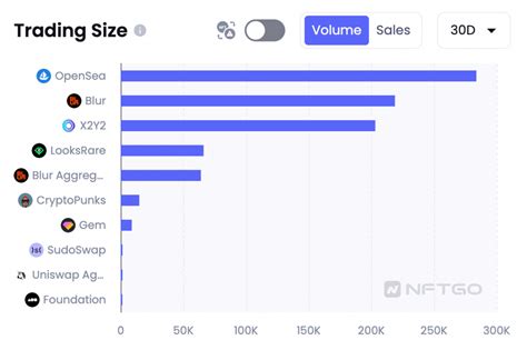 Coinex分享｜從3大方面盤點以太坊上海升級有何意義 Coinex中文專欄 Medium