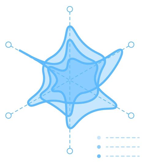 Premium Vector Radar Chart Radial Data Distribution Spider Graph