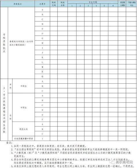 2018年高职高考3证书录取考生志愿表（含专科、本科），快人一步了解本科专科志愿怎么填！ 高职高考网