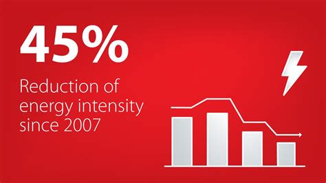 Danfoss On Linkedin Sustainability Highlights 2020 Download The Report To Learn More