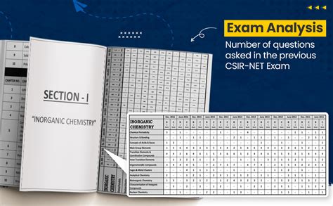 Buy Csir Net Chemical Science Books 2025 Previous Year Solved Papers