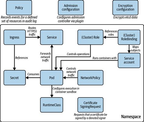 1 exam details and resources certified kubernetes security
