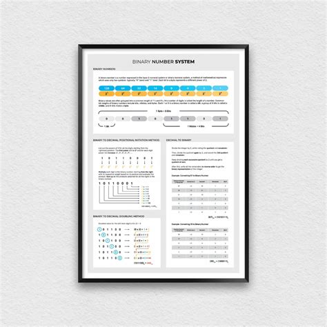 Binary Number System Poster Binary To Decimal Conversion Chart For