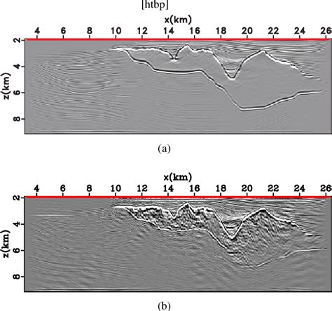 Figure 1 From A Comparison Of Shot‐encoding Schemes For Wave‐equation