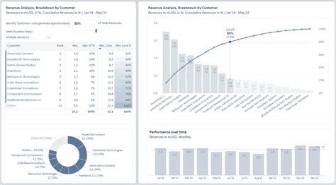 Global Excel Summit 2025 Microsoft Excel Event Welcome