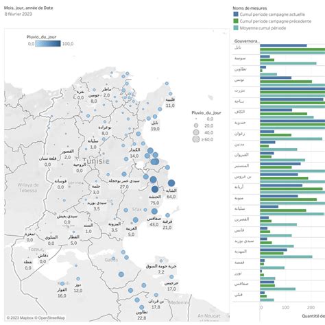 Rainfalltunisia Kaggle