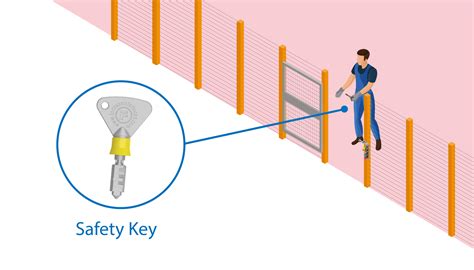 The Function Of Access Keys Vs Safety Keys Unique Safety Products