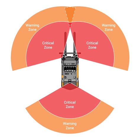 Enhance Compact Equipment Safety And Operator Wellbeing