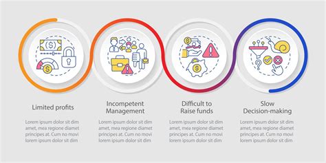 Problems Of Co Ops Loop Infographic Template Partnership Issues Data Visualization With