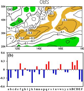 A Correlations Between The APO Index And The Precipitation During Download Scientific Diagram