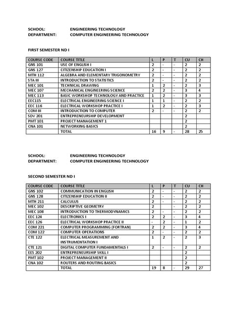 Comp Eng Courses Pdf