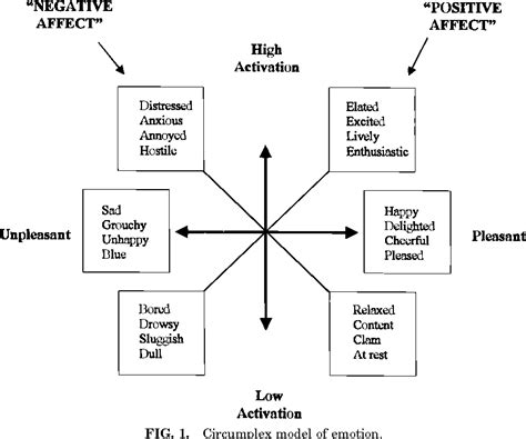 What Is Disposition Theory At Robin Alexander Blog