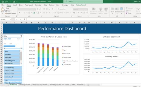 Create Stunning Excel Dashboards And Pivot Tables For Data Analysis By