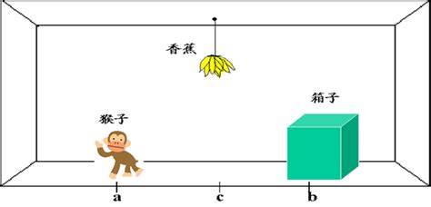 人工智能导论复习资料 x {p x →{ y [p y → p f x y ]∧ y [q x y → p y csdn博客