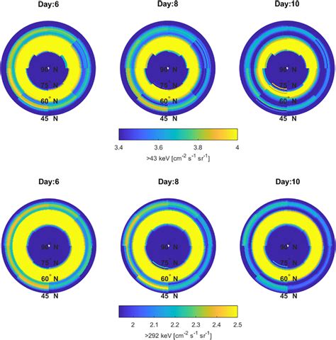 Same As Figure 5 For Epoch Days 6 8 And 10 With A Different Color Download Scientific Diagram