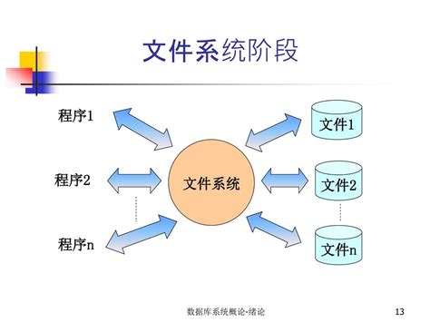 数据库系统概论 绪论 数据库系统概论 绪论 Ppt Download