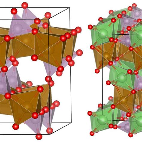 Structures Of Fepo4 Left And Lifepo4 Right Download Scientific Diagram