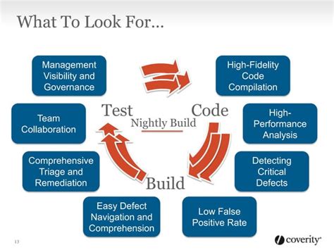 static analysis primer ppt