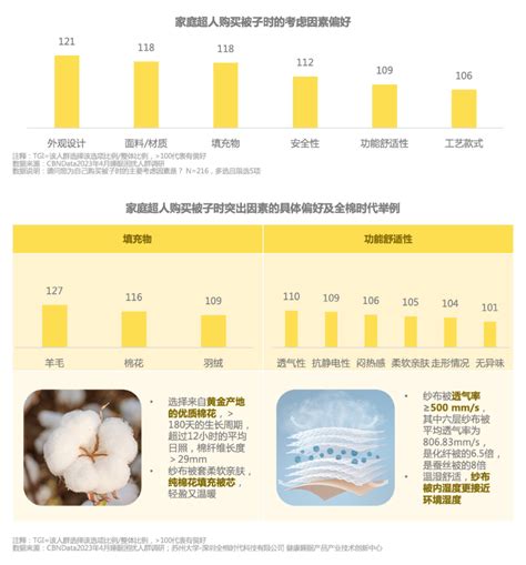 生活各有所“困”，如何改善女性睡眠品质？ Cbndata