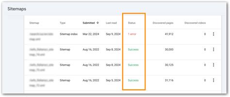 Key Google Search Console Metrics To Monitor Every Month